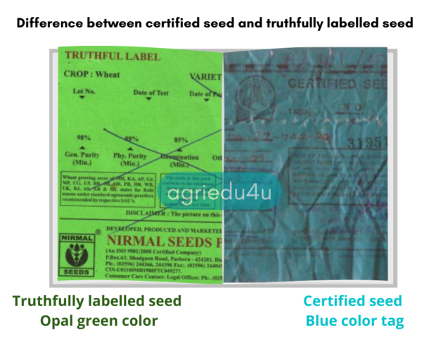 Difference between certified seed and truthfully labelled seed | Agriedu4u